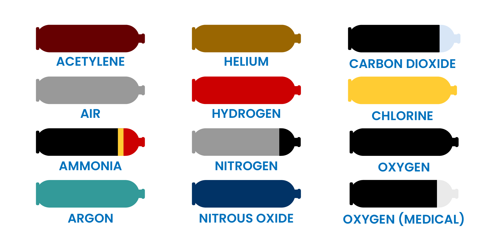 Nitrogen Gas Colour Code Infoupdate